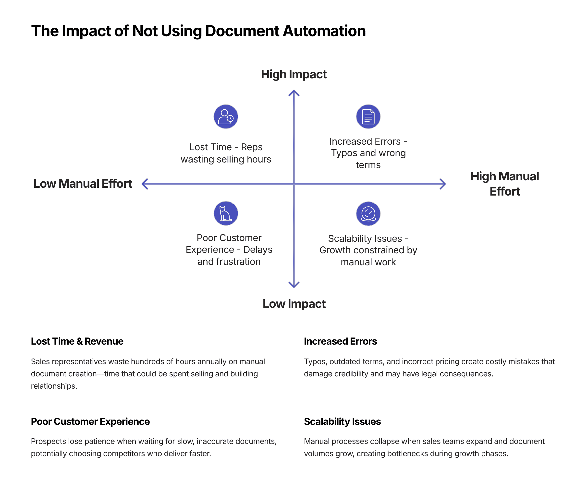 Automated Document Generation Software for Sales Teams